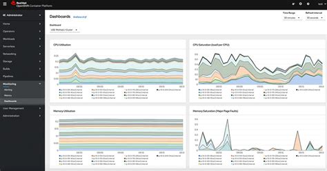 OpenShift Software Reviews Demo Pricing