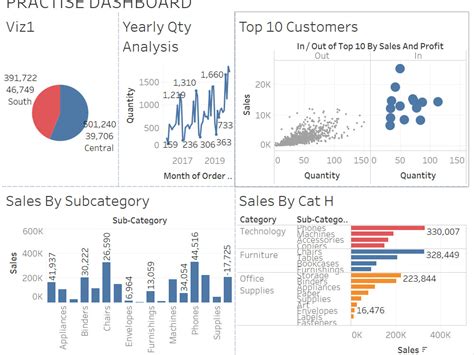 Data Analyst Excel Data Cleaning And Organizing Services Upwork