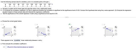 Solved Use The Following Sample Data For Variables Y And X