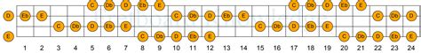 C Db D Eb E Bass Guitar Fretboard Knowledge