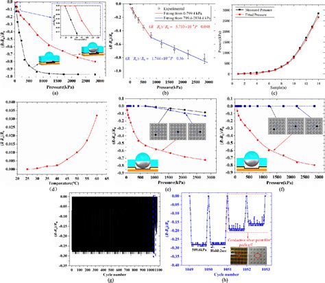 Figure 1 From Design And Application Of Flexible Resistive Tactile