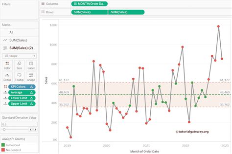 Tableau Control Chart
