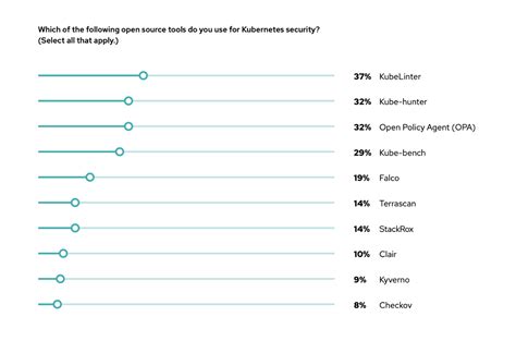 8 Kubernetes Security Tips For Cloud Engineers Scaleway