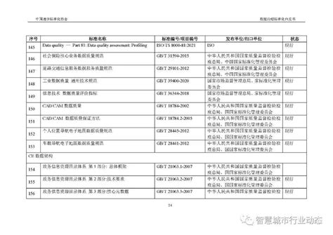 数据治理标准化2021报告（标准体系框架、标准表） 中国 指导性 通信