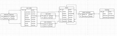 Github Msmenjivarx Api Tasked With Implementing A Restful Api Using Spring Boot Jpa And