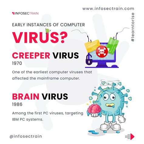 Computer Viruses A Digital History Pdf