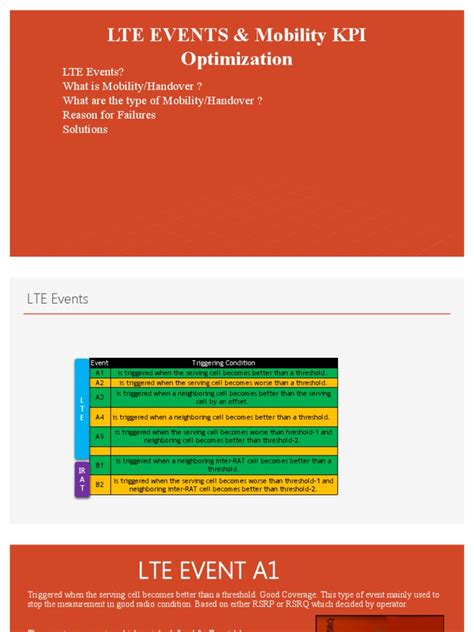 lte volte mobility optimization pdf lte telecommunication telecommunications engineering