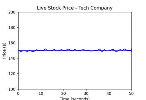 How To Update A Matplotlib Plot In A Loop