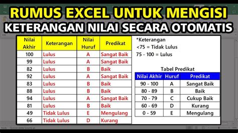 Rumus Untuk Mengisi Keterangan Atas Nilai Secara Otomatis Di Excel Menggunakan If Dan Nested
