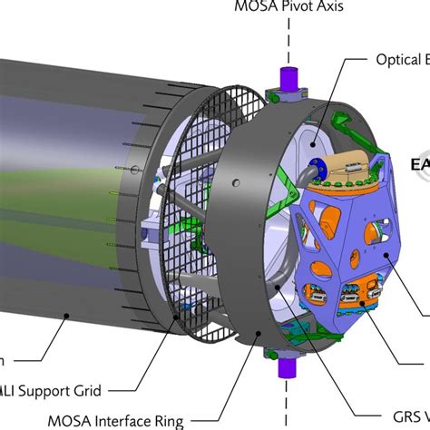 Pdf Optical Bench Development For Lisa
