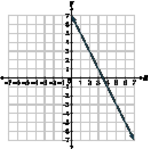 59 Systems Of Linear Equations In Two Variables Contemporary