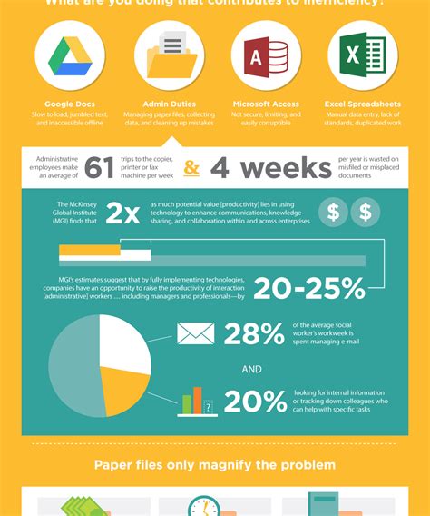 Software Updates Improve Efficiency Infographic Directory Com