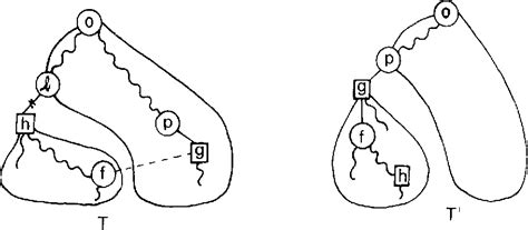 figure 1 from maximum matchings in bipartite graphs via strong spanning trees semantic scholar