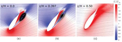 Three Dimensional Computational Fluid Dynamic Analysis Of A Large Scale Vertical Axis Wind Turbine