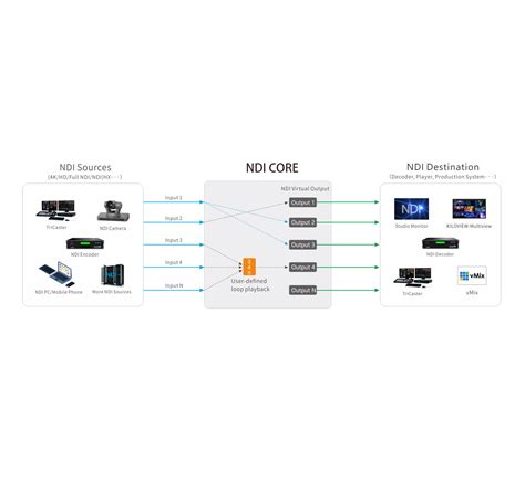 Kiloview Ndi Core Adimex