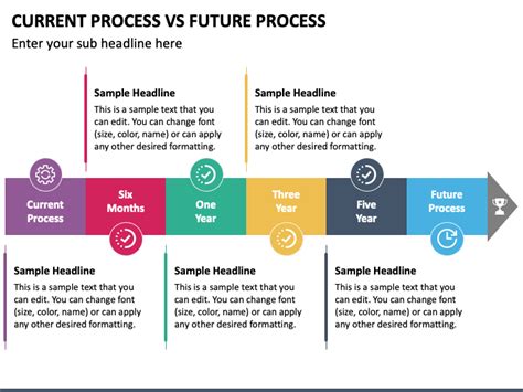 Ppt Current Vs Proposed Procedures Powerpoint Present Vrogue Co