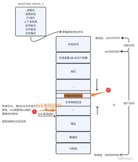 嵌入式面试常见问题（二） Csdn博客