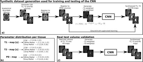 Pipeline Of The Proposed Training And Validation Approaches A Download Scientific Diagram