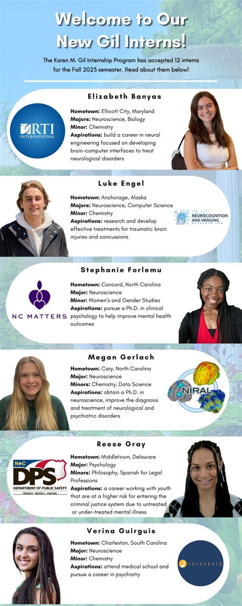 Welcome To Our Fall 2023 Interns Confessions Of A Giller