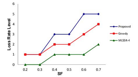 Qos Improvement Of The Tier 2 Coder Download Scientific Diagram