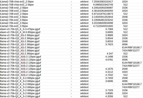 Some Perplexities For The New 2 Bit Sota Gguf Quants Of Llamacpp Rlocalllama