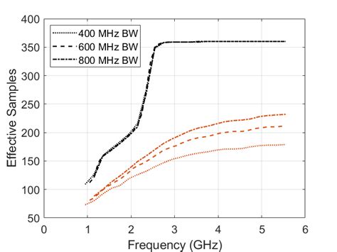Thresholded Top Blackblue Curves And Unthresholded Bottom Red