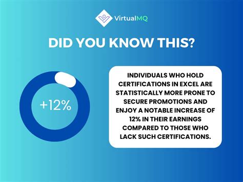 Virtualmq On Linkedin Excel Productivity Linkedinlearning