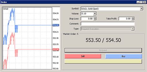Manual de Metatrader 4 Parte 2 Guía Para Principiantes
