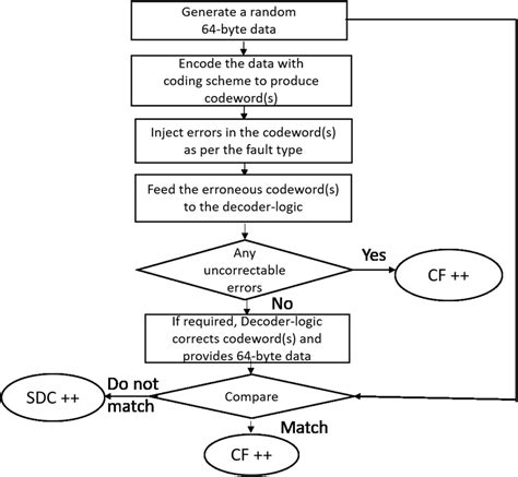 Simulation Methodology Full Size Doi 10 7717 Peerj Cs 359 Fig 11 Download Scientific Diagram
