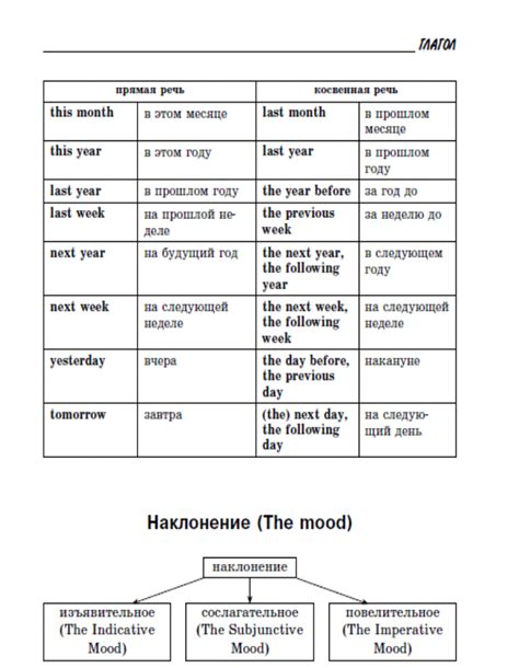 Все правила английской грамматики