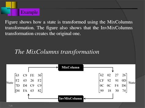 Ppt Advanced Encryption Standard Aes Powerpoint Presentation Free