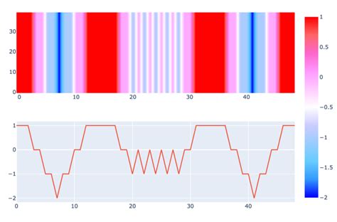 The 105th Cyclotomic Polynomial Coefficients Number 49 Which Is Enough Download Scientific