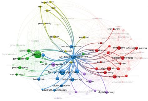 the visualisation map of core scientific clusters in researching