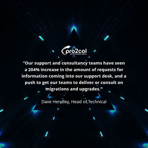 Pro2col On Linkedin Filetransfer Mft Managedfiletransfer Securefiletransfer