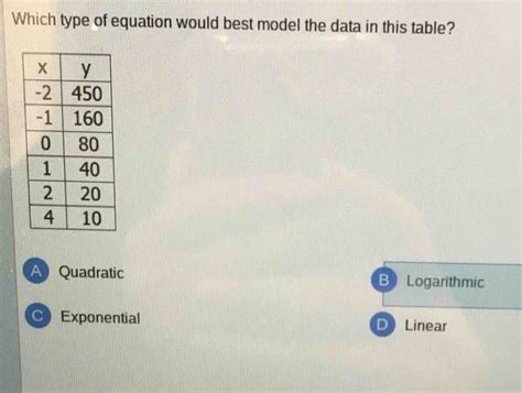 Solved Which Type Of Equation Would Best Model The Data In This Table A Quadratic B