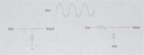 Solved A Sinusoidal Input Waveform With V Amplitude Chegg Com