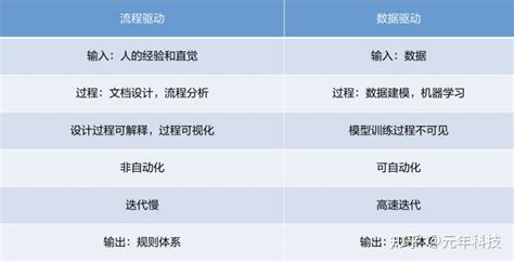 深度智能下的财务共享，提升财务价值维度 知乎