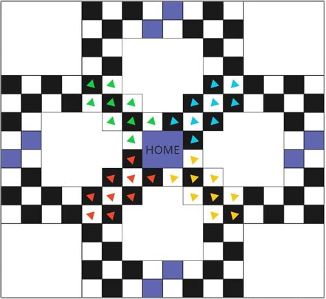 Nayan Thakur On Linkedin Gamedev Indiegames Paperprototype Ludo