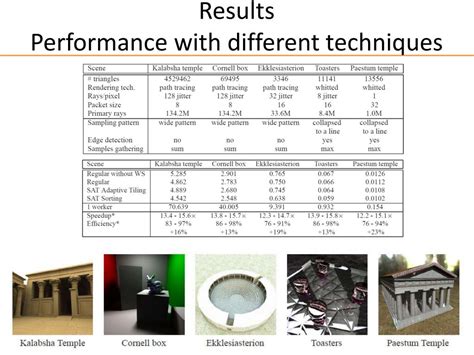 Ppt Gpu Cost Estimation For Load Balancing In Parallel Ray Tracing