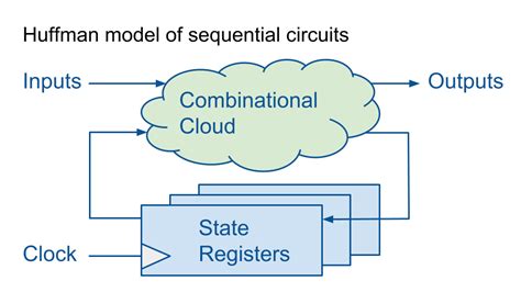 Первый шаг к аппаратным ускорителям нейронных сетей для программистов