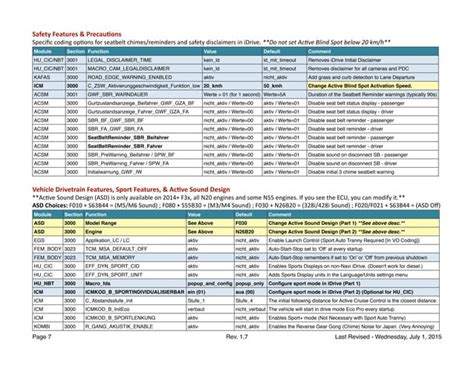F30codingreferenceguidev17pdf