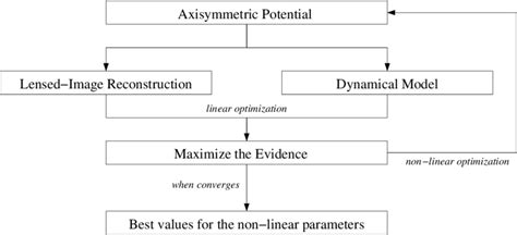 1 Scheme Of The General Framework For Joint Gravitational Lensing And Download Scientific