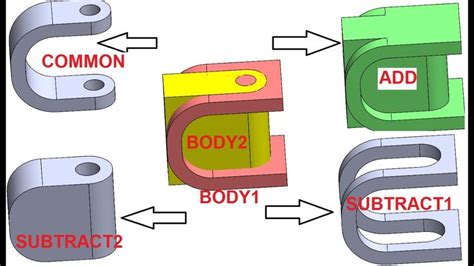 How To Use Solidworks Combine Feature Add Subtract And Common Bodies