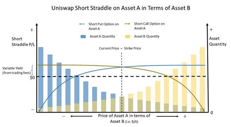 Hedging Positions On Uniswap V3 4 By Mint Sx Aug 2023 Medium