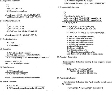 Figure 3 From Formal Program Verification Using Symbolic Execution