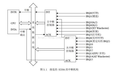 8086和80286的中断处理 知乎