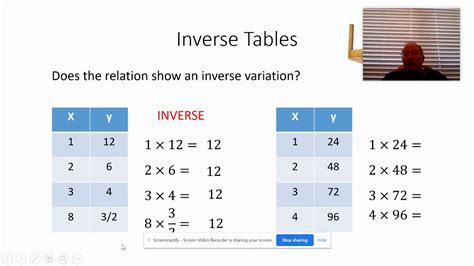 Inverse Variation Table