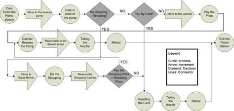 Process Mapping Diagram Download Scientific Diagram