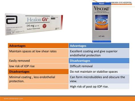 Ophthalmic Viscosurgical Devices Pptx Eye And Vision Conditions Diseases And Conditions