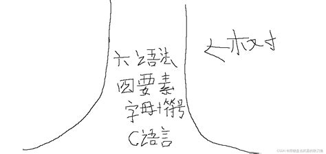 抽象轻松c语言 Csdn博客 抽象轻松c语言 Csdn博客